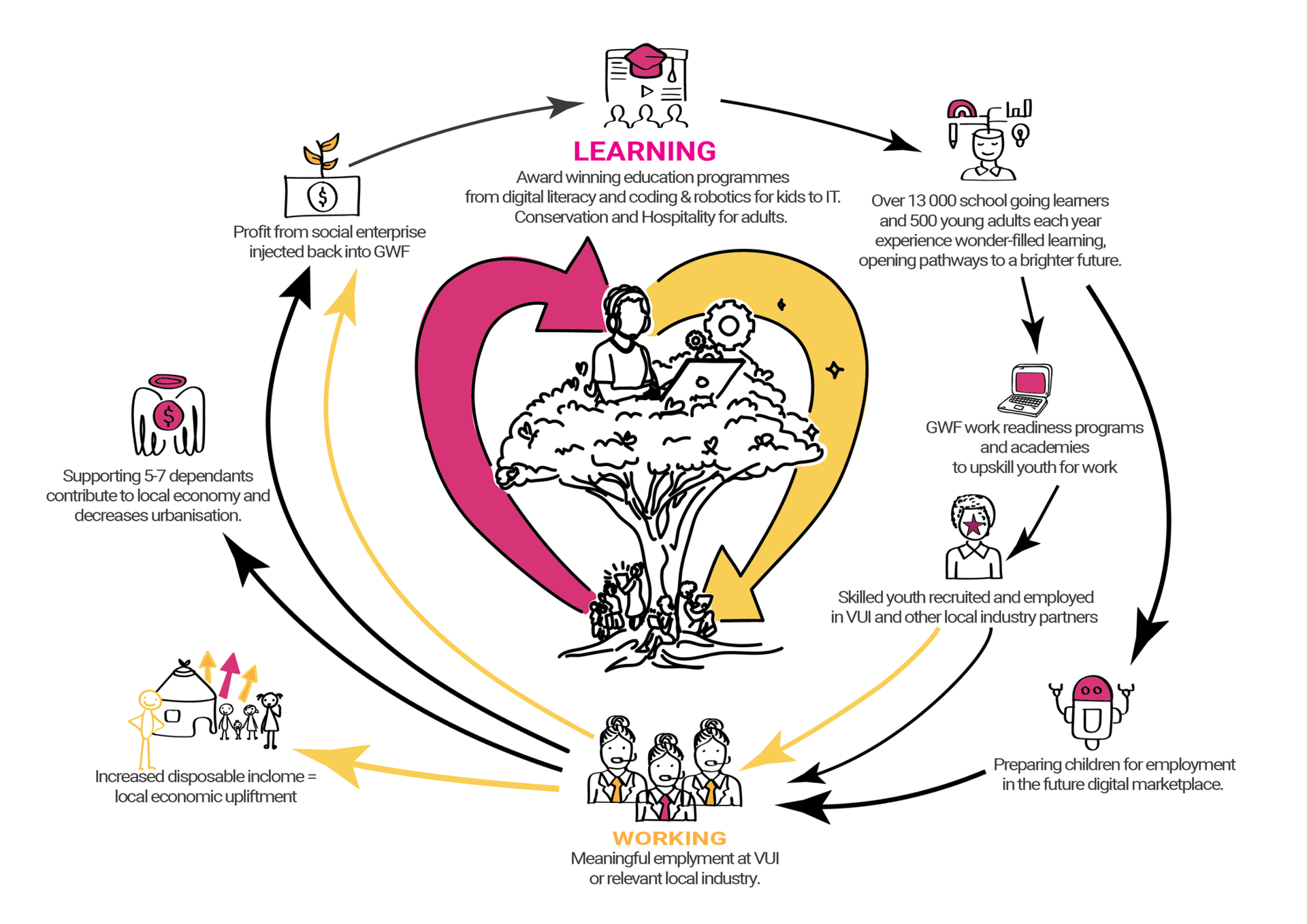 VillageUp Impact - Empowering Rural Communities Through Sustainable ...
